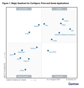 Report: Gartner Magic Quadrant 2025 CPQ Applications